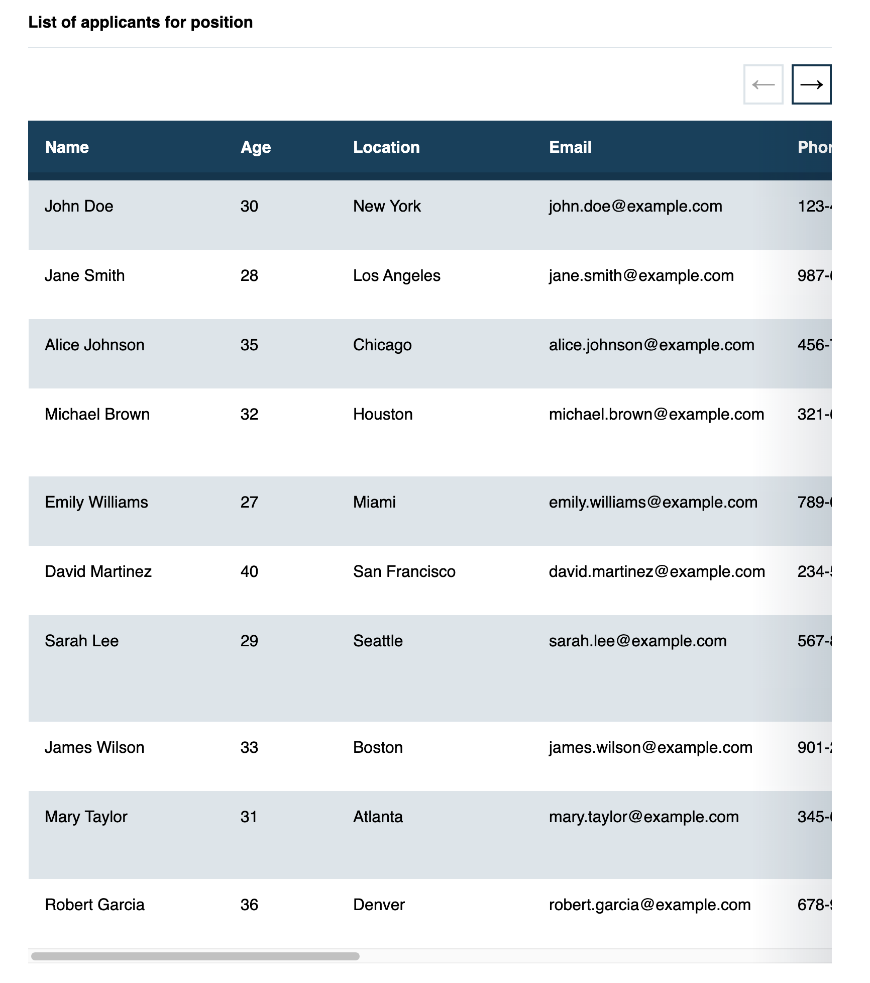 CKEditor Responsive Table | Drupal.org
